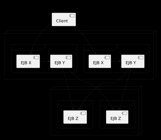 WebLogic EJB and load balance